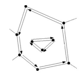 CG-Line Segment Intersection_linesegment intersection-CSDN博客