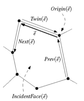 CG-Line Segment Intersection_linesegment intersection-CSDN博客