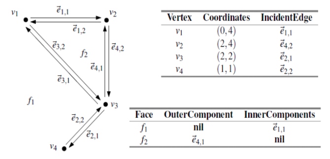 CG-Line Segment Intersection_linesegment intersection-CSDN博客