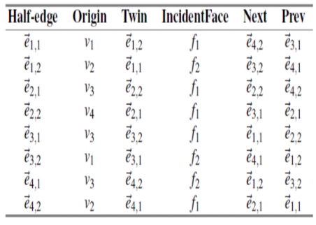 CG-Line Segment Intersection_linesegment intersection-CSDN博客