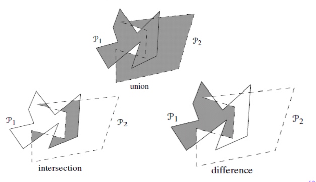 CG-Line Segment Intersection_linesegment intersection-CSDN博客