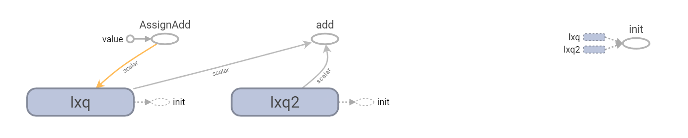 tf.Variable用法详解-CSDN博客