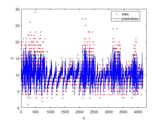 Gaussian Processes Regression(GPR) 高斯过程回归 Matlab 实现_fitrgp函数-CSDN博客