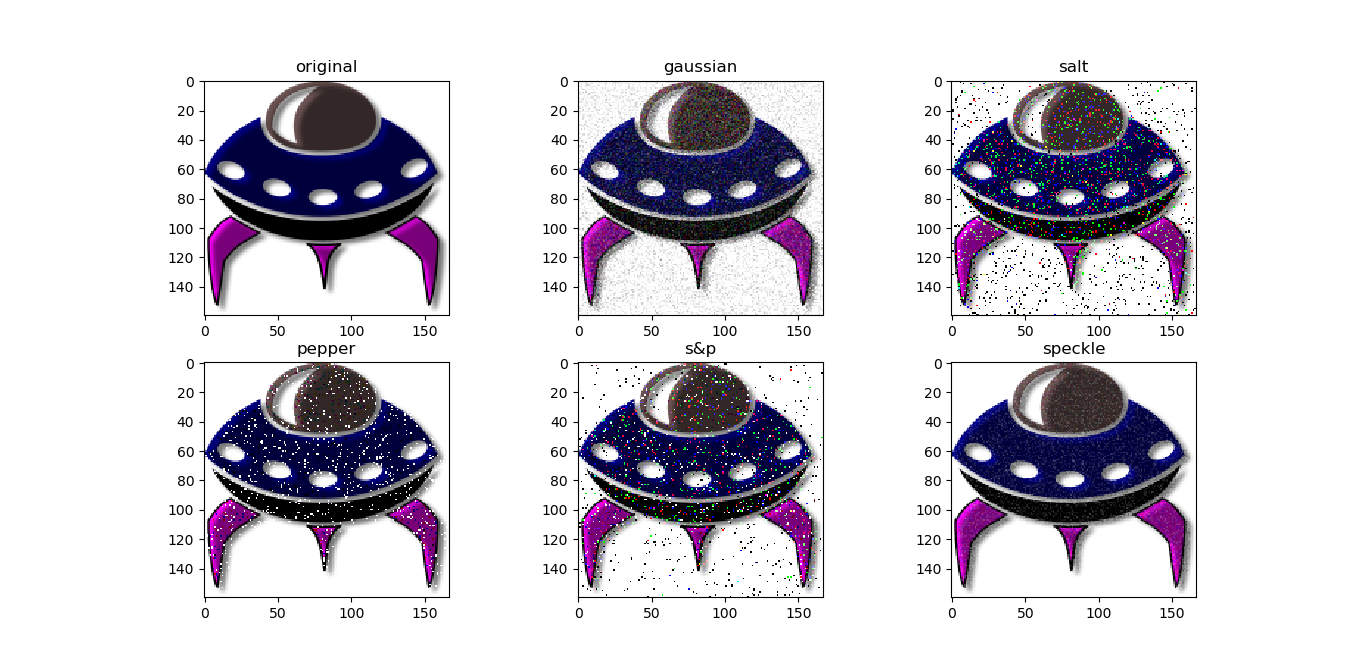 通过skimage.util.random_noise添加噪声_skimage.util需要安装什么包-CSDN博客