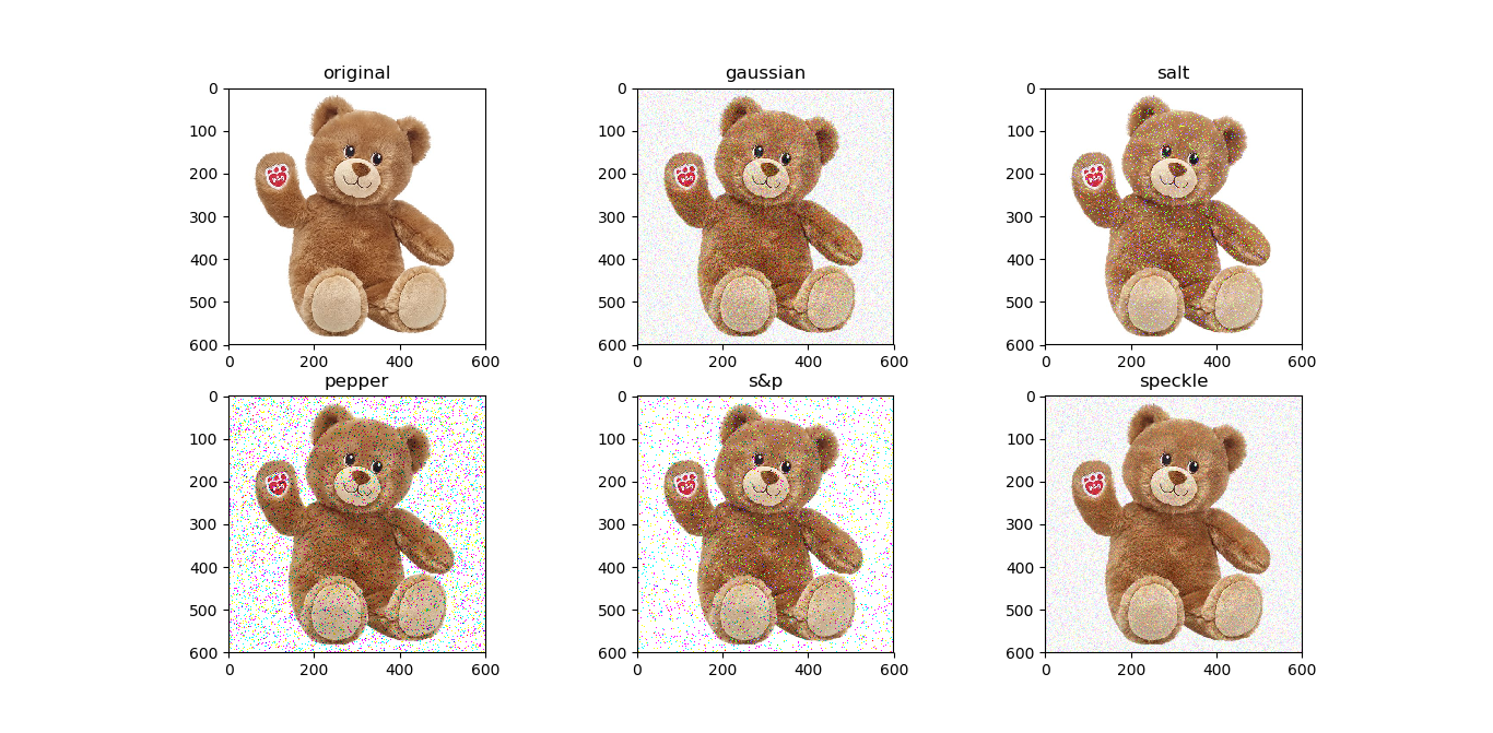 通过skimage.util.random_noise添加噪声_skimage.util需要安装什么包-CSDN博客