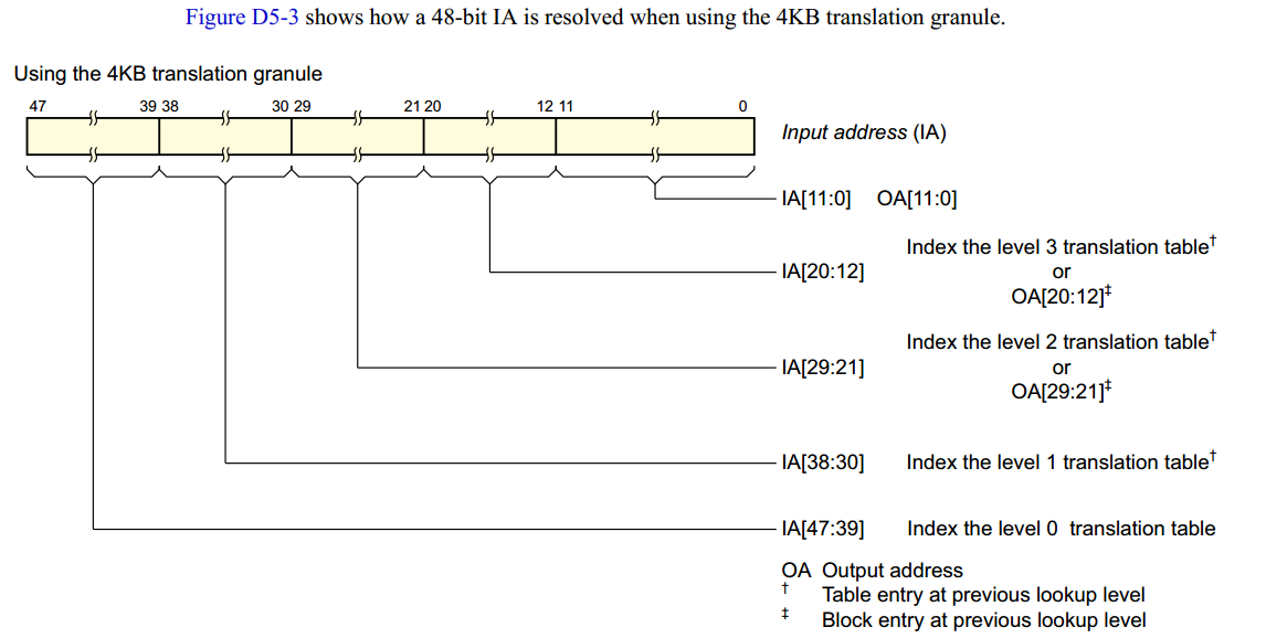 SylixOS armv8 mmu_mmu page size-CSDN博客
