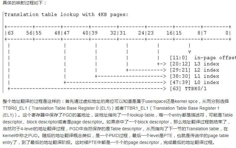 SylixOS armv8 mmu_mmu page size-CSDN博客
