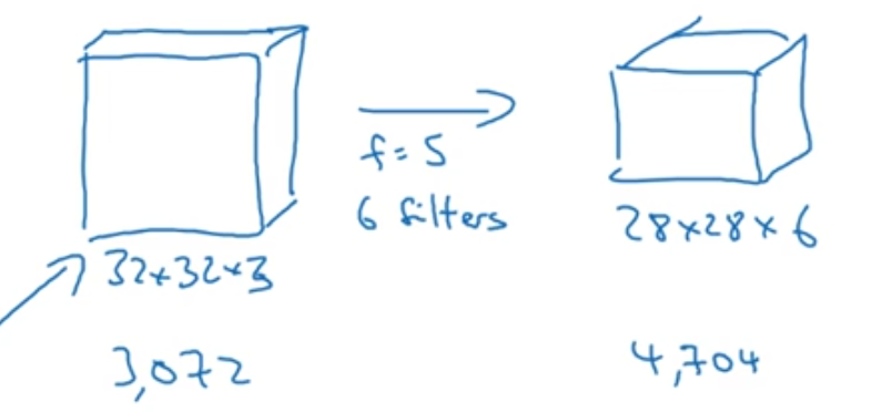 python3 15.tensorflow使用卷积神经网络(CNN)对MNIST数据集进行分类 学习笔记_python+tensorflow 卷积神经网络 数字分类识别-CSDN博客