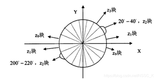 Hog特征检测算法——原理详解hog计算block公式 Csdn博客