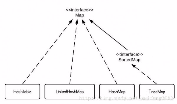 Java面试之集合基础集合面试connection Csdn博客
