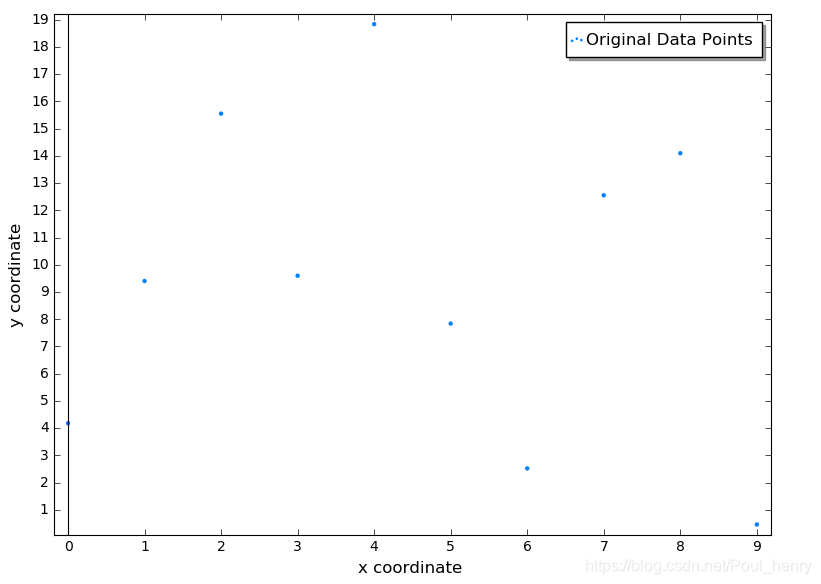 Sagemath Listplot改变点的大小sagemath 数列散点图 Csdn博客