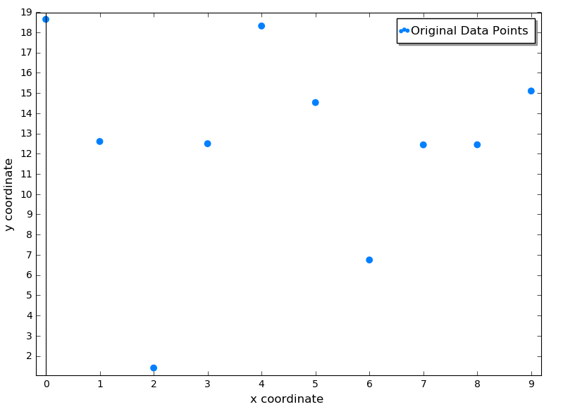 sagemath-list_plot()改变点的大小_plot点的大小_Poul_henry的博客-CSDN博客