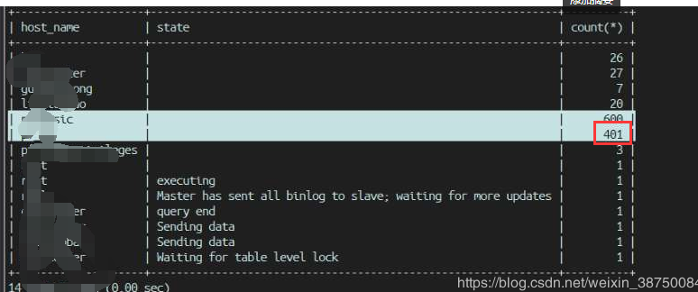Springboot：解决连接未释放 Mysqlspringboot Mybaits 业务查询连接池不释放 Csdn博客 