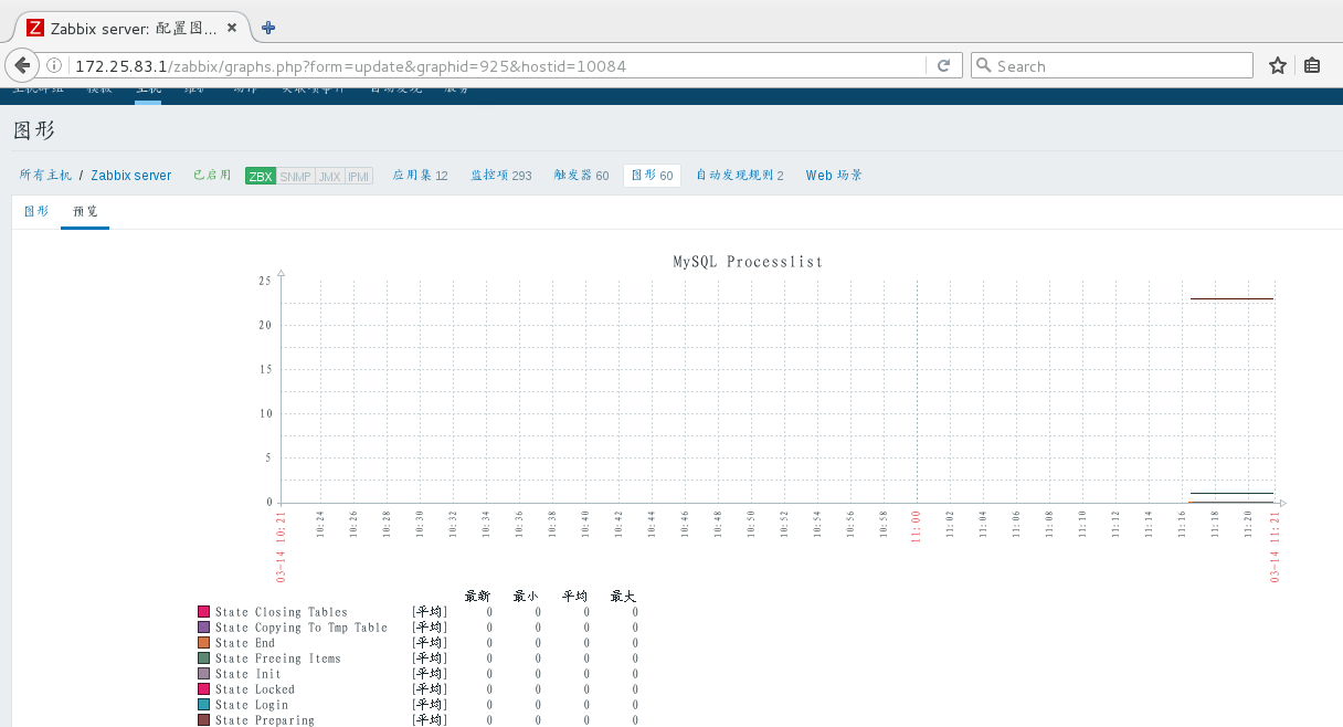 Linux下利用zabbix实现对http（http模块）、nginx、mysql数据库（DB MySQL模块）的监控，以及通过pernoca模板实现对mysql数据库的监控（三）-CSDN博客