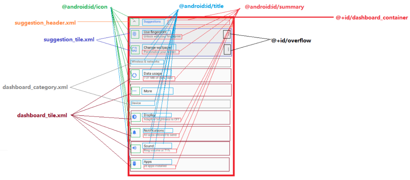 Android O Settings源码流程分析（静态界面篇）_android9.0如何将settings中的二级界面做一个返回键到一级界面-CSDN博客
