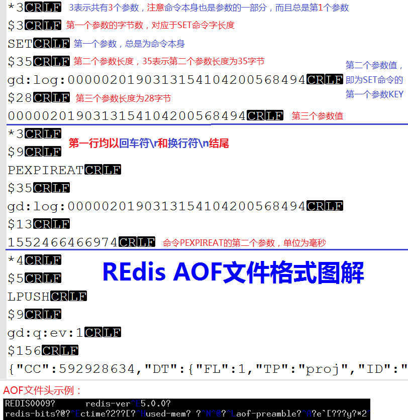 REdis AOF文件结构分析_redis aof结构-CSDN博客