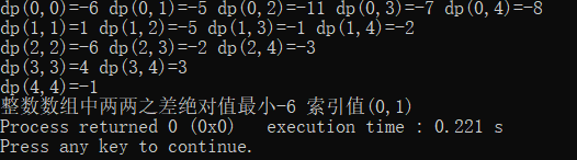 求一个整数数组元素间最小差值求数组最小差值最优算法 Csdn博客