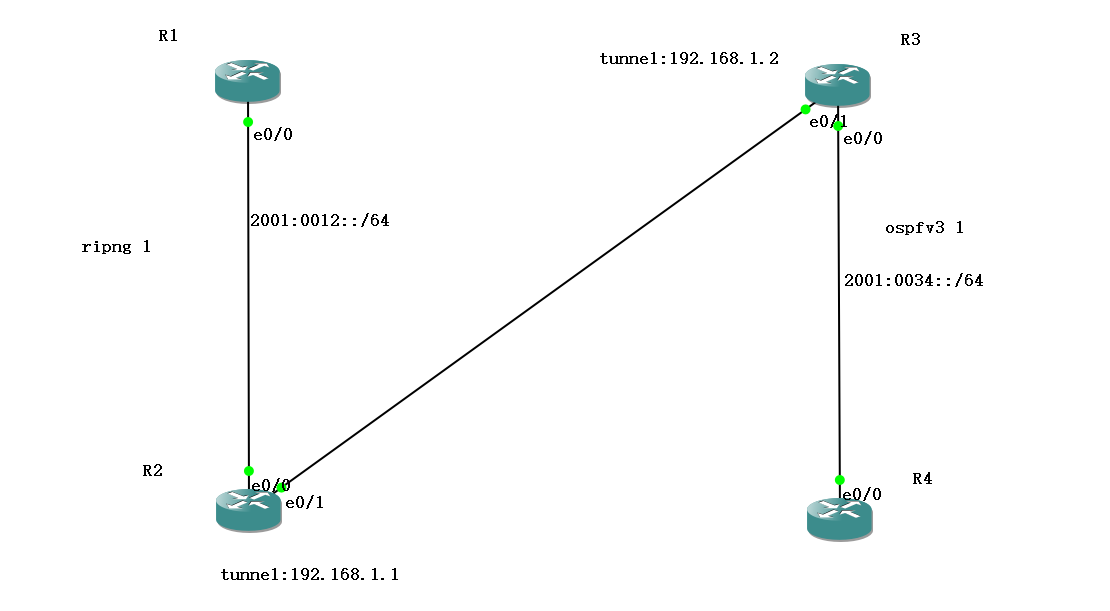 ipv6的ripng、ospfv3及6to4隧道综合配置_ripng 发布路由到ospfv3设置度量值-CSDN博客
