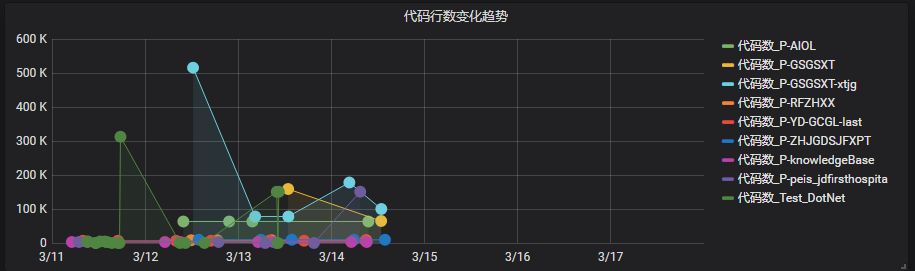 Jenkins influxdb结合Grafana分析展示_grafana influxdb jenkins-CSDN博客