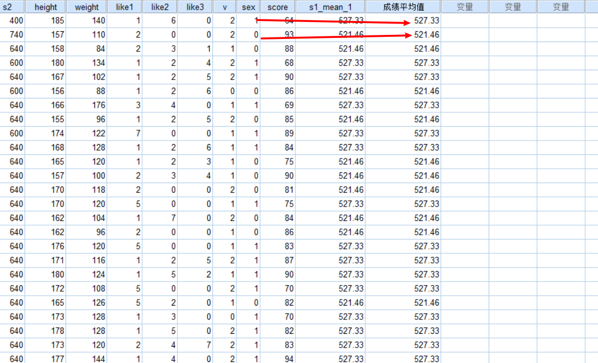 Spss分析统计十 分类汇总根据一定的标准把不同类型的数据分别进行处理对spss中数据根据不同特征分别计算 Csdn博客