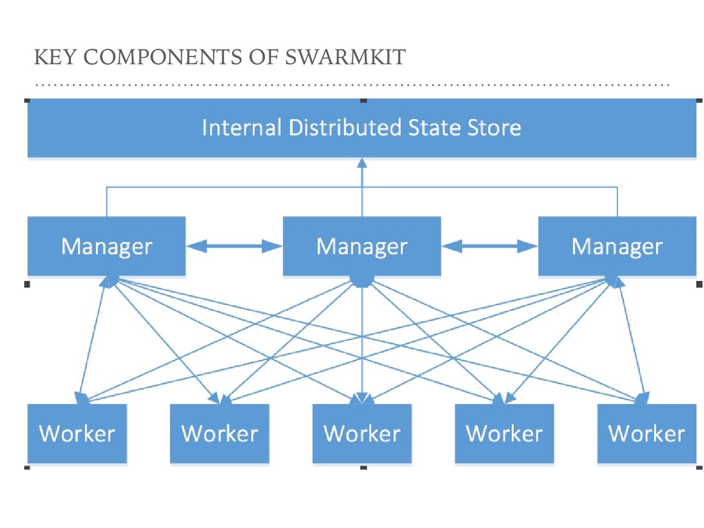 一种在Swarm集群中实现IP保持的方法_docker swarm 某个节点挂了以后 后面再启动 如何自动跑到另外一个节点-CSDN博客