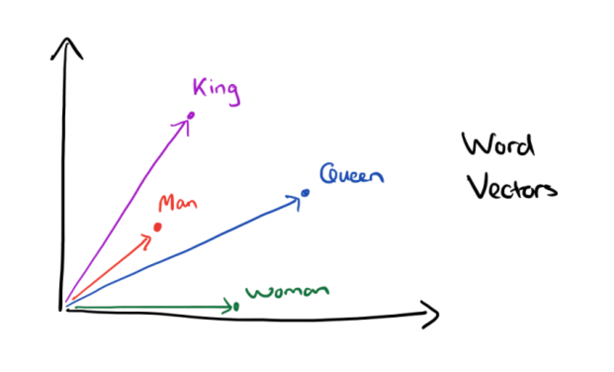 简单理解word embedding和word2vec_word2vec中的 word embedding size-CSDN博客