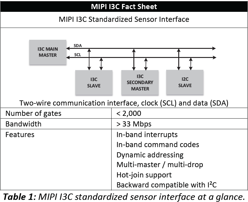 I3C简介_i3c scl额定速度是什么意思-CSDN博客