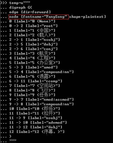 解决Graphviz中文乱码问题_graphviz 中文乱码-CSDN博客