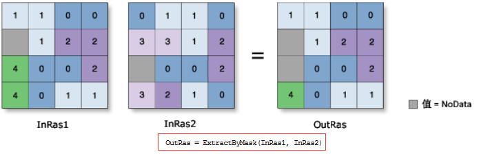 Arcpy 实现批量按掩膜提取arcgis批量按掩膜提取python Csdn博客 