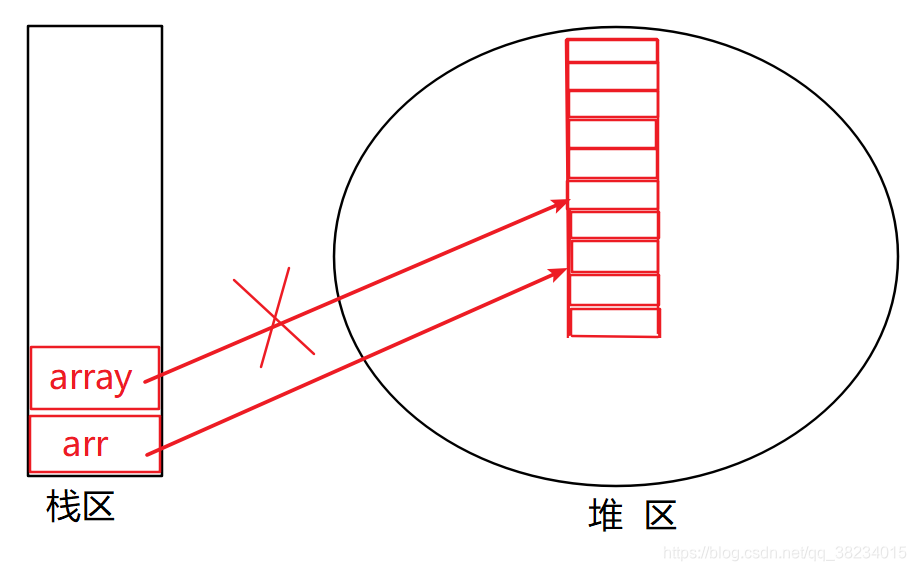 Java中引用类型的参数也是值传递引用类型参数传值是引用传递吗 Csdn博客