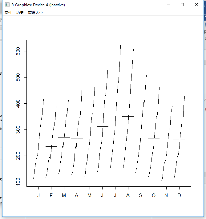 R语言初学——包的应用_seasonal plot-CSDN博客