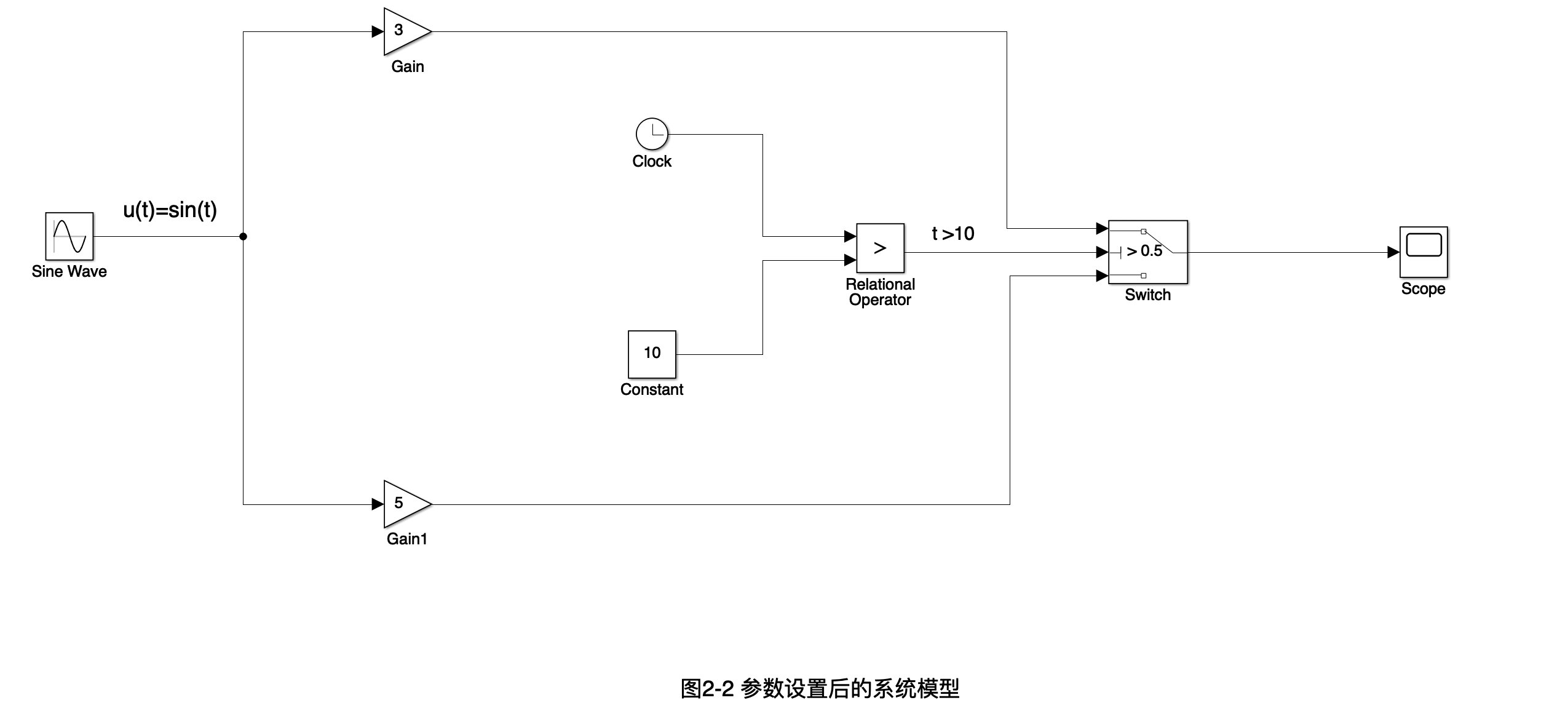 第一讲 Matlab Simulink入门——简单系统模型的simulink仿真 Simulink中u T U T Csdn博客