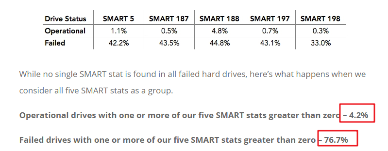 SMART 关键指标解析, 如何通过解读 SMART 信息预测硬盘故障_二手硬盘 smart 187-CSDN博客