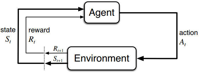 【强化学习入门】强化学习导论 - 第一章：介绍_强化学习导论 sutton-CSDN博客