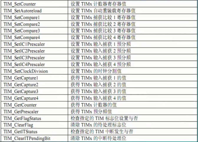 STM32-(23)：定时器TIM(实验)_stm32定时器报告-CSDN博客