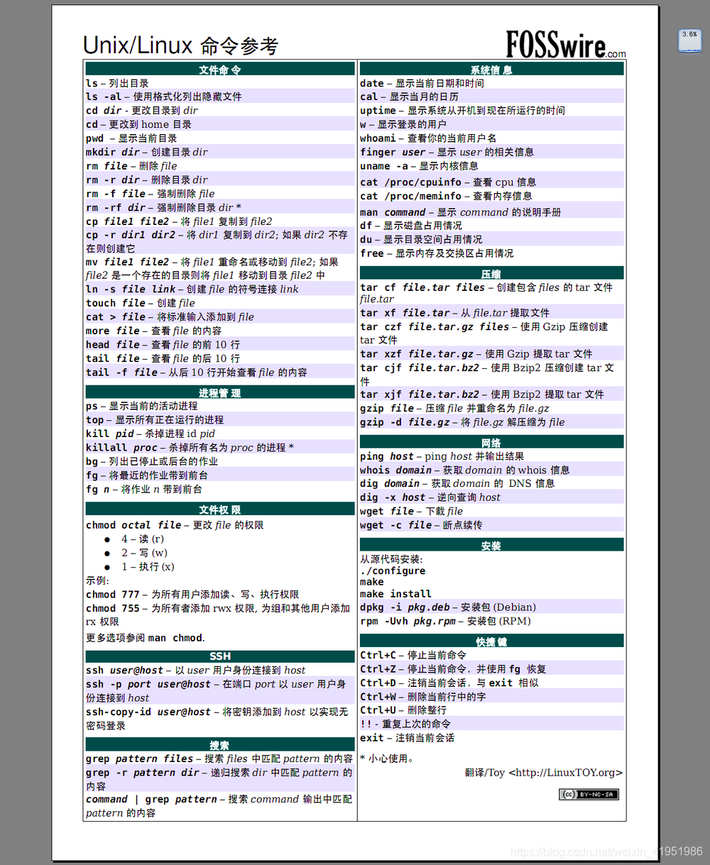 Linux下常用的命令思维导图大全用思维导图形式分类整理一份 Linux 的命令并有注释说明 Csdn博客
