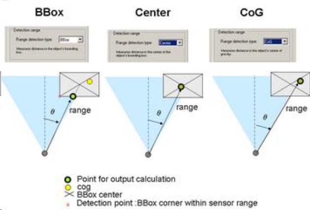 PreScan第三课：Sensors Model_ground truth sensor-CSDN博客
