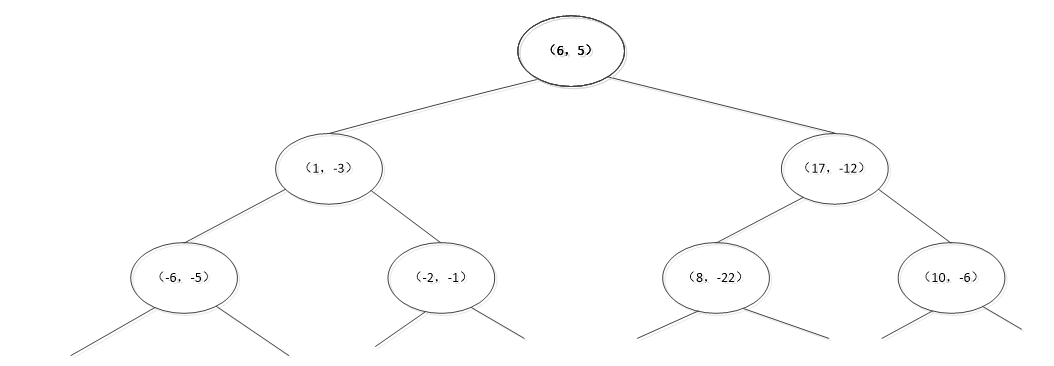 KNN算法和kd树详解（例子+图示）_knn构建kd树和计算距离谁先?-CSDN博客