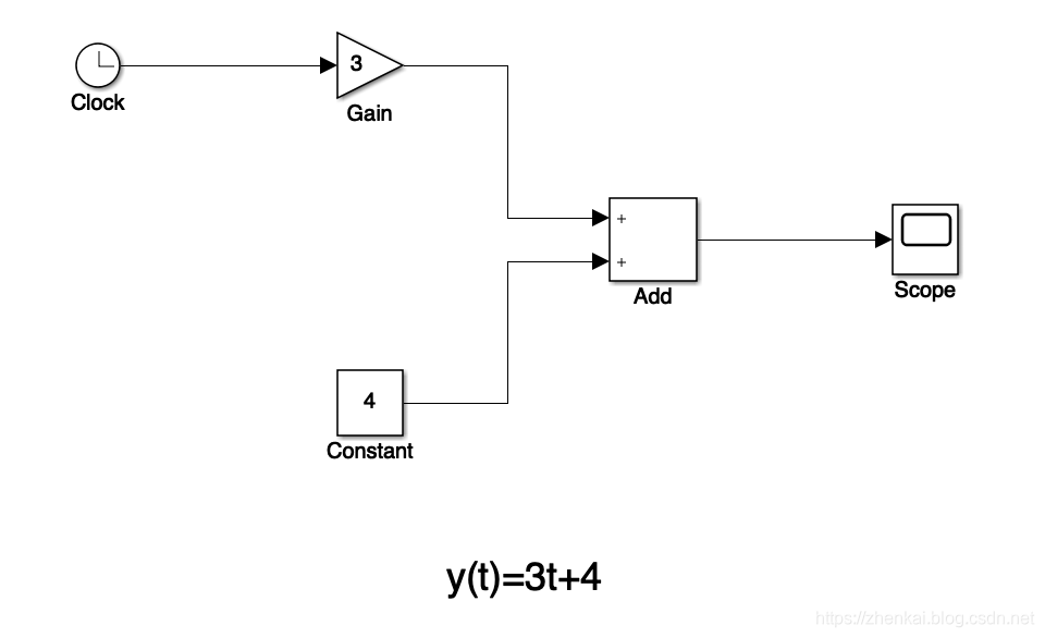 第二讲 Matlabsimulink入门——控制系统的阶跃响应特性仿真simulink 定时阶跃信号 Csdn博客