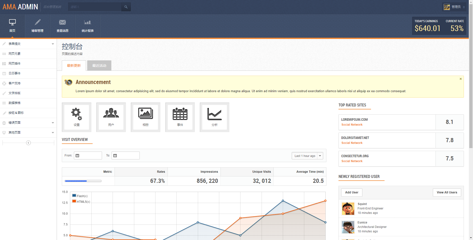 39个前端精美后台模板（简单实用）_cameoadmin wms-CSDN博客