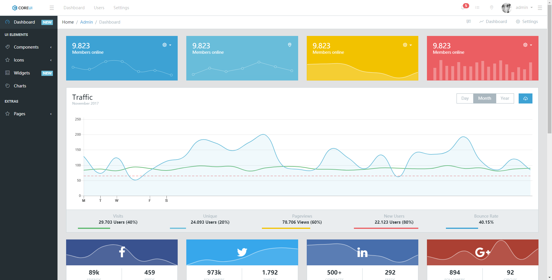 39个前端精美后台模板（简单实用）_cameoadmin wms-CSDN博客