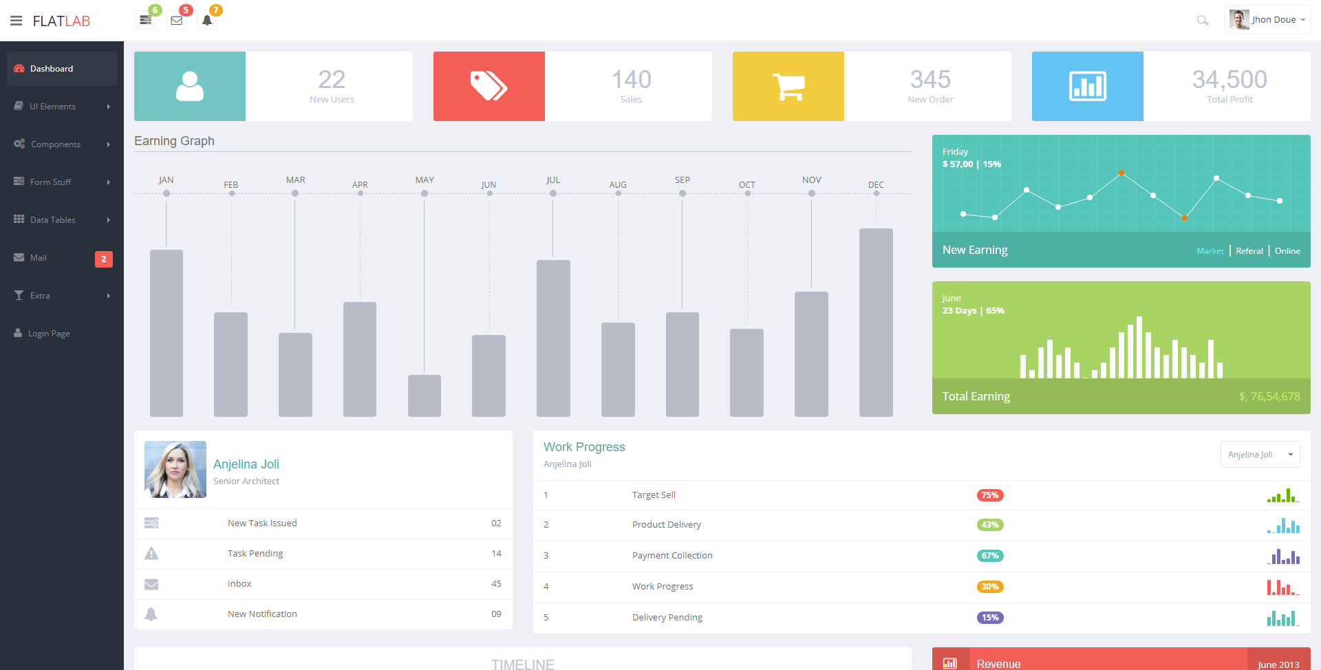 39个前端精美后台模板（简单实用）_cameoadmin wms-CSDN博客