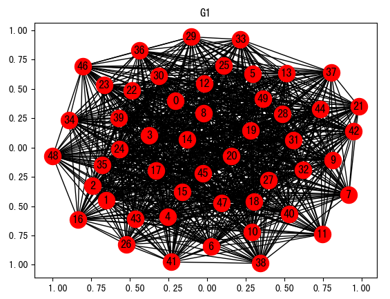 Python实现两个图的交运算、并运算、差运算、对称差运算、联运算、积图、合成图_两个图并运算-CSDN博客