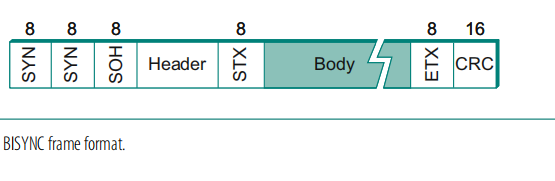 【笔记】《计算机网络系统方法》（by Larry L.Peterson）第二章 开始连接_bisync frame-CSDN博客