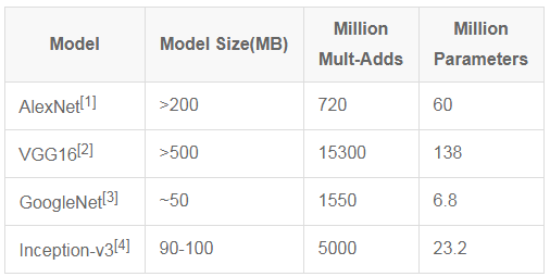 ResNet,DenseNet神经网络的差异和性能分析_resnet34参数量-CSDN博客