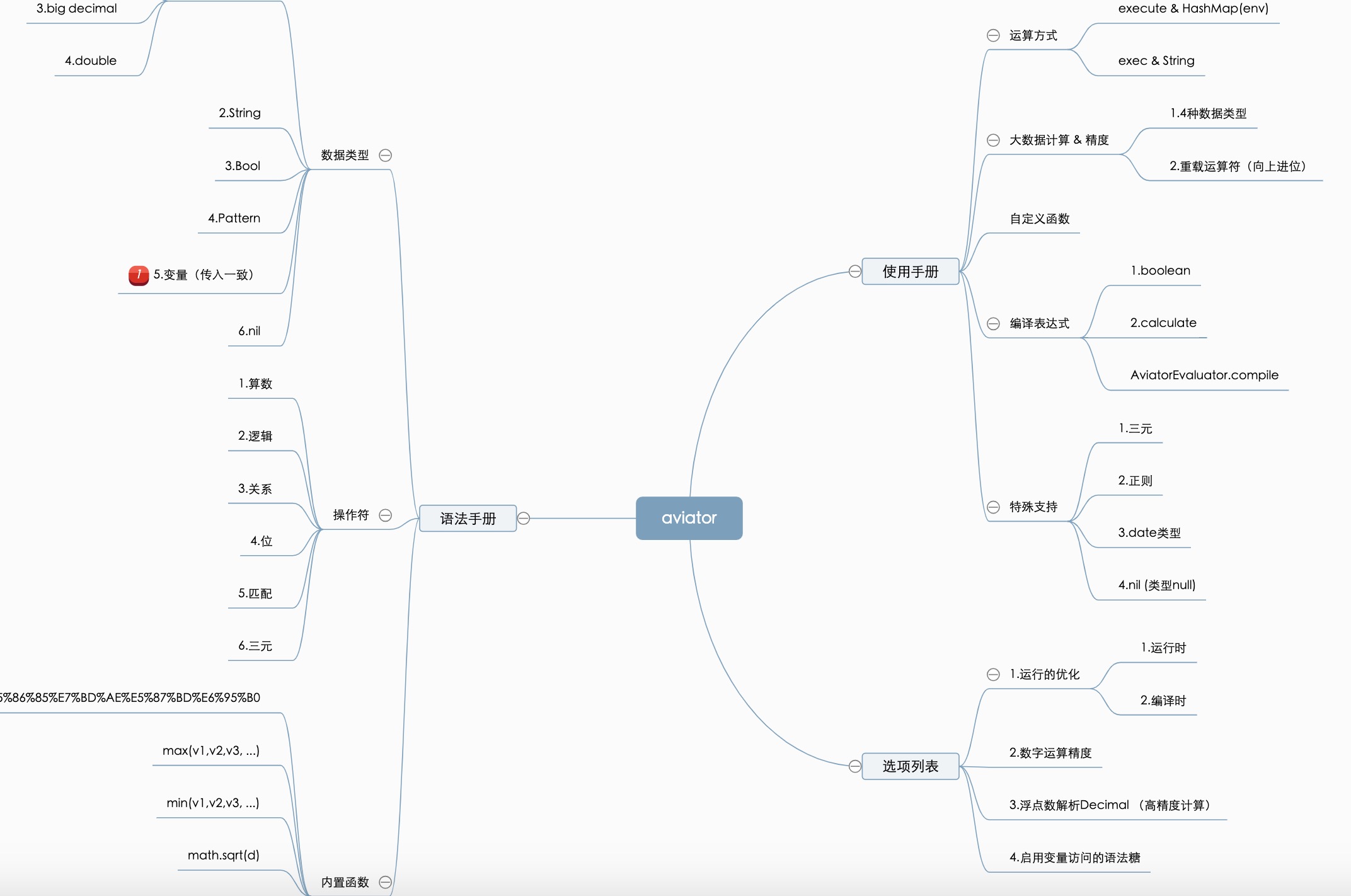 【Aviator】（一）初识 表达式引擎_com.googlecode.aviator.exception.expressionsyntaxe-CSDN博客