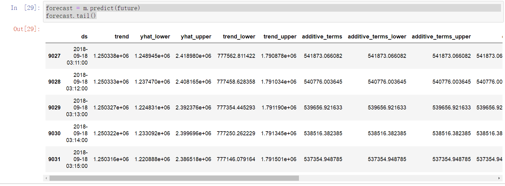 facebook-Prophet时序预测实战（附代码）_from fbprophet import prophet-CSDN博客
