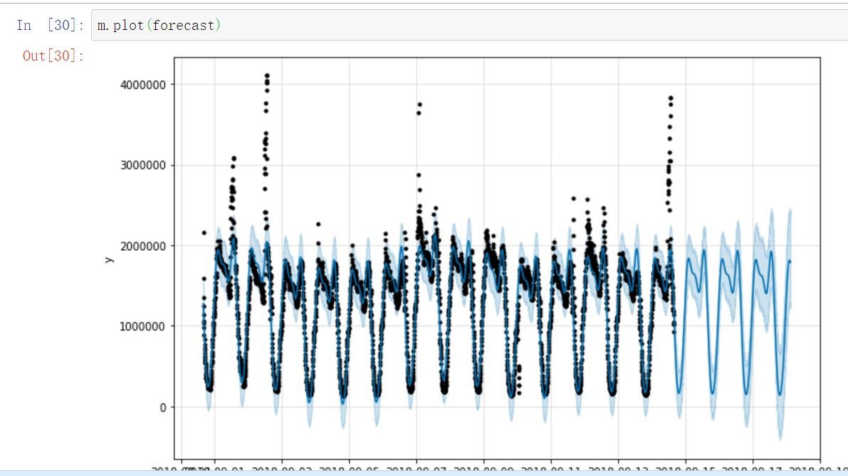 facebook-Prophet时序预测实战（附代码）_from fbprophet import prophet-CSDN博客