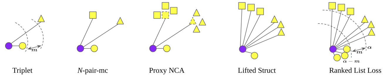 Ranked List Loss for Deep Metric Learning-CSDN博客