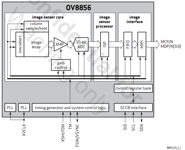 camera sensor ov8856简介_ov8856如何配置4lane-CSDN博客